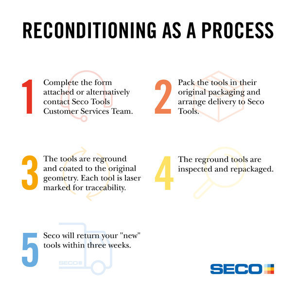 Seco Tool Reconditioning Service Grows by Over 30% And Continues to Increase | Industry-Asia
